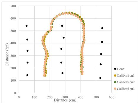 Navigation Of An Autonomous Spraying Robot For Orchard Operations Using Lidar For Tree Trunk