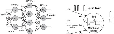 Figure 1 From A System Level Simulator For Rram Based Neuromorphic Computing Chips Semantic
