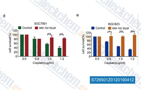 Mm 102 购买histone Methyltransferase 抑制剂 Selleck