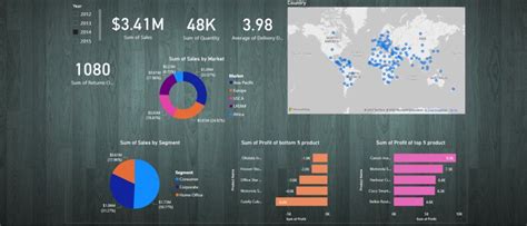 swapnil joshi on linkedin powerbi datavisualization learning