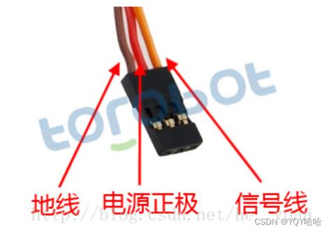 【stm32f103】mg995舵机 Csdn博客