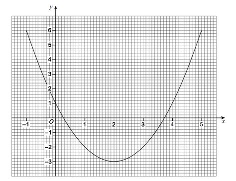 Functions Aqa Gcse Further Maths Exam Questions And Answers 2018 [pdf]