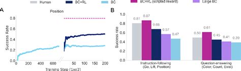figure 5 from improving multimodal interactive agents with