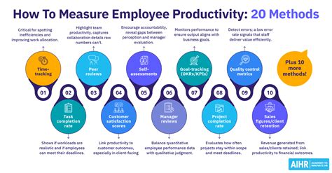 17 Productivity Metrics Examples For Working Effectively Aihr