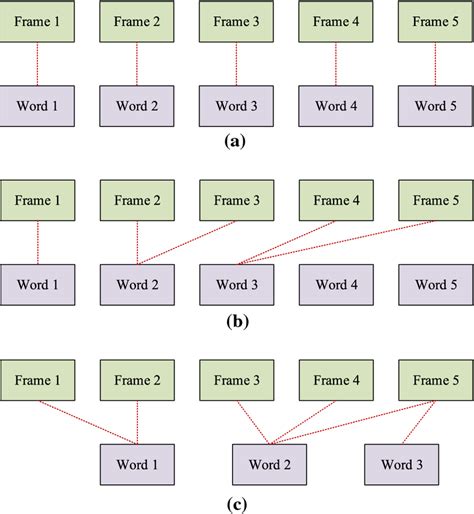 Misalignment Of Asynchronous Multi View Sequence Download Scientific Diagram