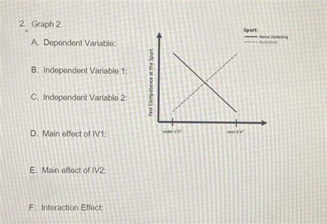 Independent Graph