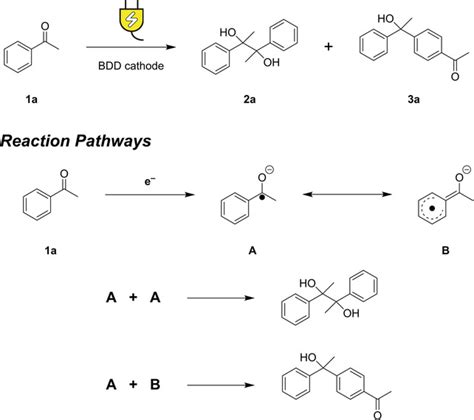 Acetophenone Reduction