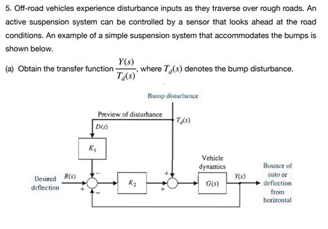 solved off road vehicles experience disturbance inputs as