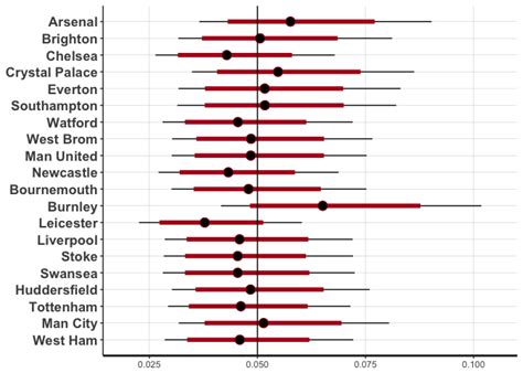New Applications Of Bradley Terry Models Dean Markwick