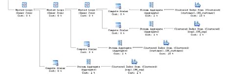 Error In Sql Server Query Execution Plans Databases Spiceworks Community