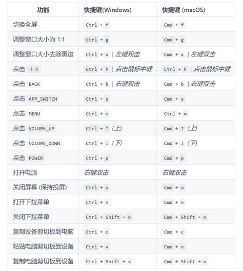 windows快捷键 掌握常用windows快捷键，提升工作效率网站