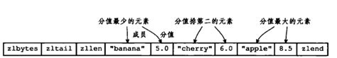 learningnote 八股 redis md at master · swiftie13st learningnote · github