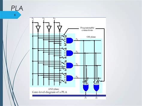 Pal And Pla Rom Ppt