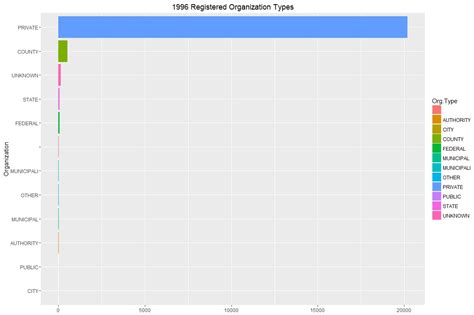 Data Science And Visualization Explorations From Bad Visualization To Better