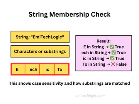 What Are Membership Operators In Python And How Do They Work Emitechlogic