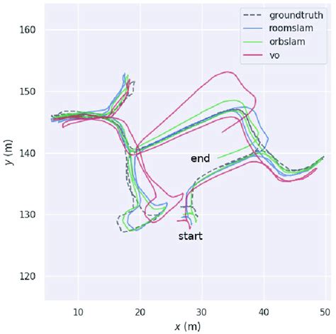 Estimated Trajectories Of Sequence 2012 04 06 11 15 29 Download