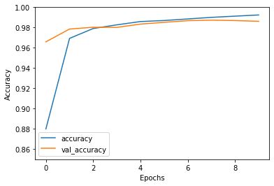 Tensorflow Evaluating My Model With Confusion Matrix CodeBugFixer