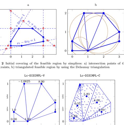 Visualization Of The Objective Function Download Scientific Diagram