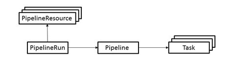 云原生 Cicd Tekton Pipeline 实战