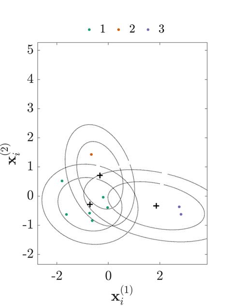 Semi Supervised GMM For Three Class AE Data Download Scientific Diagram