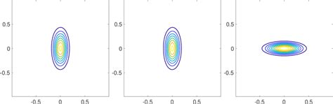 Figure 1 From Robust Implicit Adaptive Low Rank Time Stepping Methods