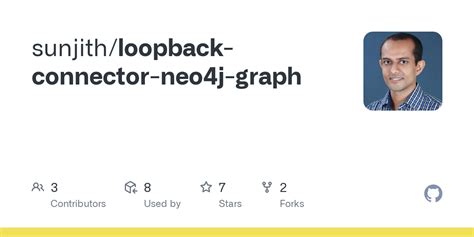 GitHub Sunjith Loopback Connector Neo J Graph