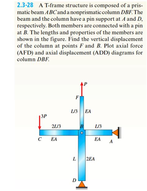 Solved A T Frame Structure Is Composed Of A Pris Chegg Com