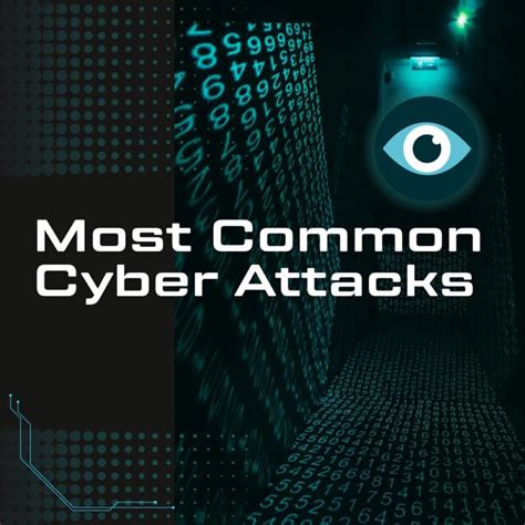 Cyberattack Cybersecurityawareness Cybersecurity Phishing Ddos… Rajesh Vengilot