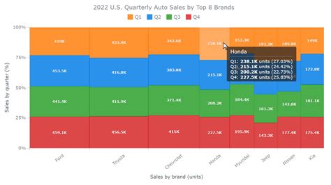 mekko chart development using javascript html5 tutorial