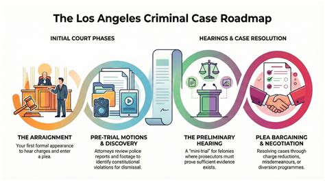 Drug Possession Arrest In Los Angeles What Happens Next