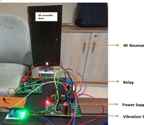 Figure 12 From Iot Based Smart Wheelchair For Disabled People And