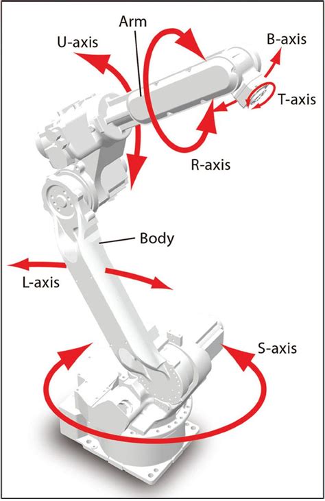 6 Axis Robots Present Design Challenge Strengthening Data Cabling For