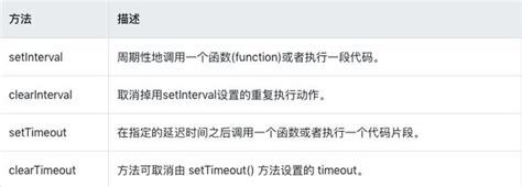清除定时器后再次启用定时器setinterval和settimeout区别及清除定时器 Csdn博客