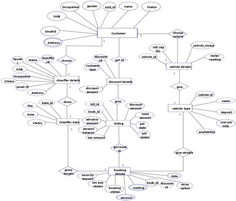 Erd Diagram For Car Rental System Car Rental Database Mysql