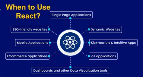 Abrarul Hoque On Linkedin Web Frontend React Express Responsivedesign