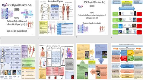 AQA GCSE PE 9 1 Topics On A Page Revision Material Paper 1 And 2 Teaching Resources