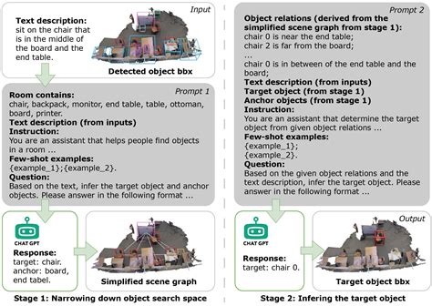 generating human motion in 3d scenes from text descriptions