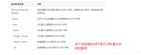 Retrofit2 Get请求能通过requestbody进行参数传递吗retrofit Get Body Csdn博客