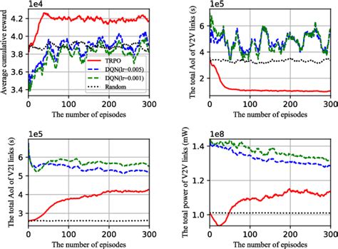 figure 1 from aoi aware joint spectrum and power allocation for