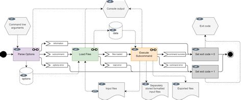 Dynamic Behaviour — Dim Documentation