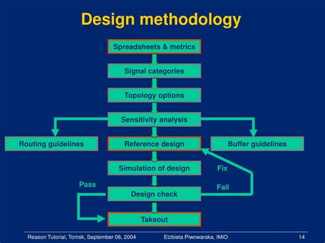 Ppt Timing Faults In Vlsi Circuits Powerpoint Presentation Free