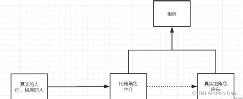 遇见狂神说 Spring 学习笔记(完整笔记代码)遇见狂神说笔记 Csdn博客 遇见狂神说 Spring 学习笔记(完整笔记代码)遇见狂神说笔记 Csdn博客
