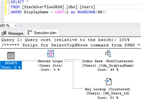 Learn How Implicit Conversions In Sql Server Affect Query Performance