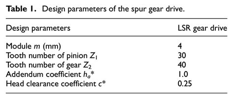 Design Parameters Of The Spur Gear Drive Download Scientific Diagram