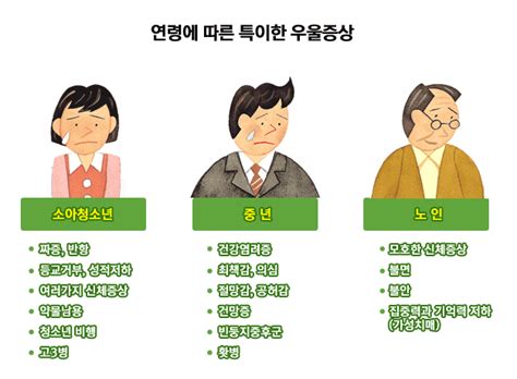 부산신세계 정신건강의학과 홈페이지입니다