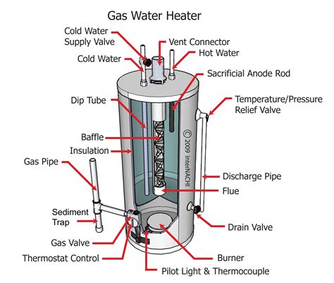 Gas Water Heater Diagram 1921x2313