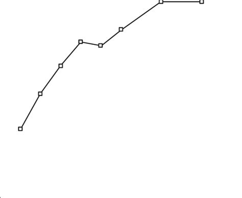 Effect Of Adsorbent Weight On Percentage Extraction Of Crvi