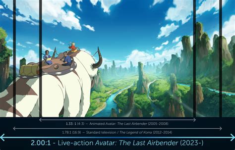 Avatar News