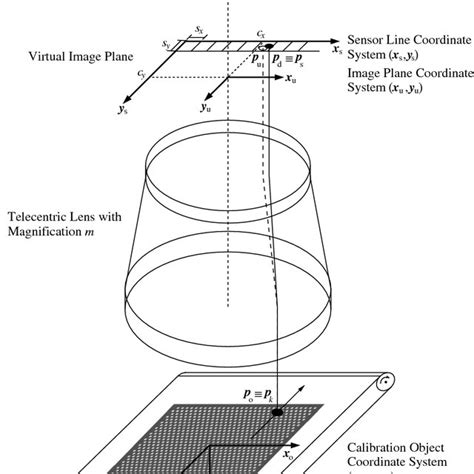 Visualization Of The Relative And Exterior Orientations Of The Camera