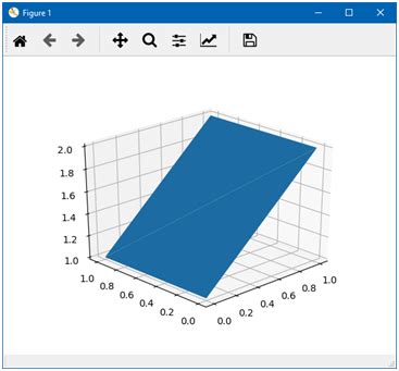 Plotting A D Surface New To Julia Julia Programming Language